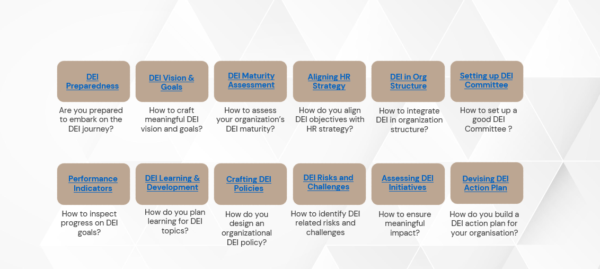 Understanding the DEI Toolkit - DEI TOOLKIT